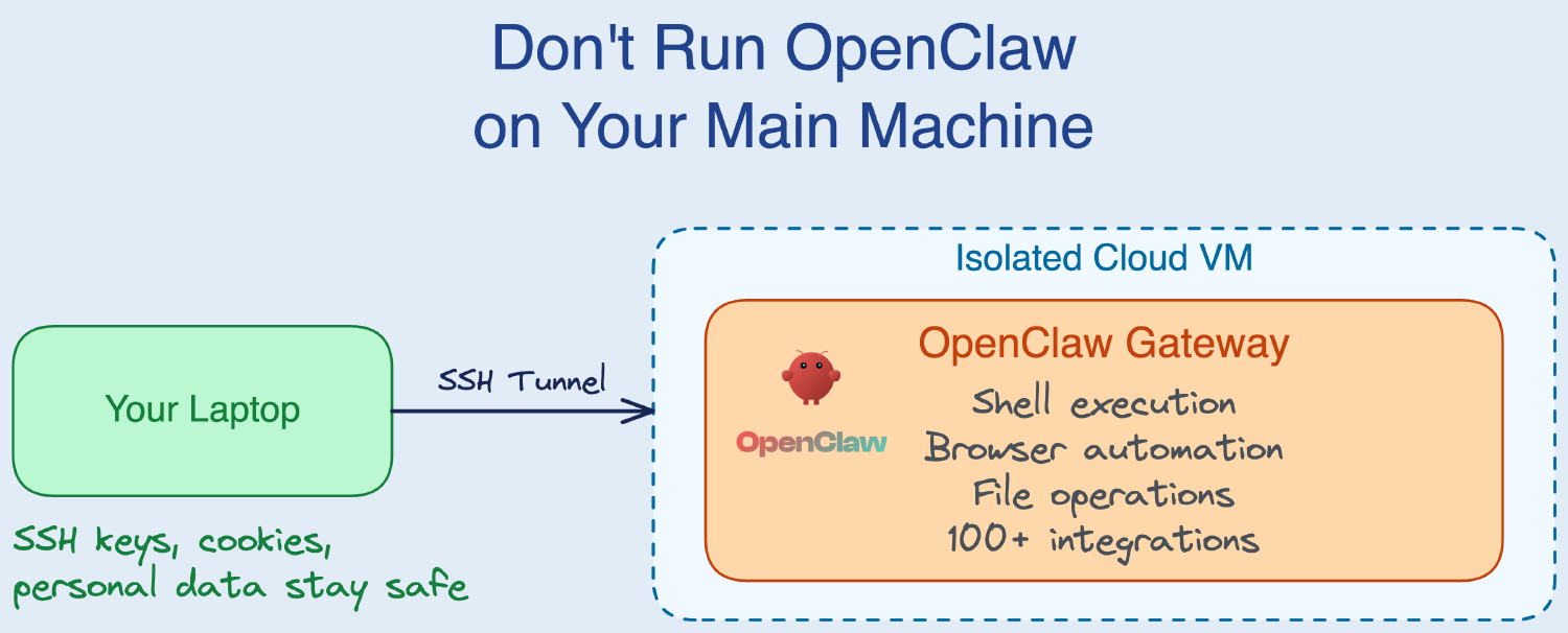 Don't Run OpenClaw on Your Main Machine | SkyPilot Blog